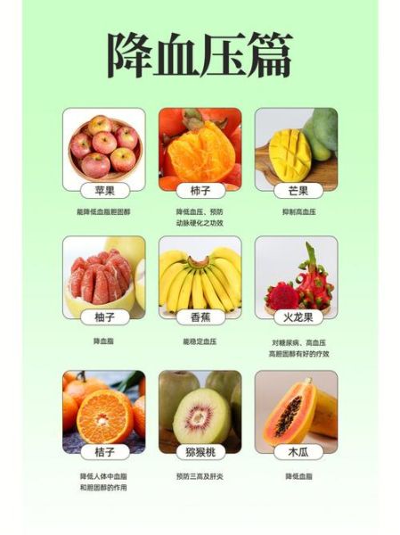 血压高吃什么水果降血压_高血压适合吃哪些水果-第3张图片-山城妙识