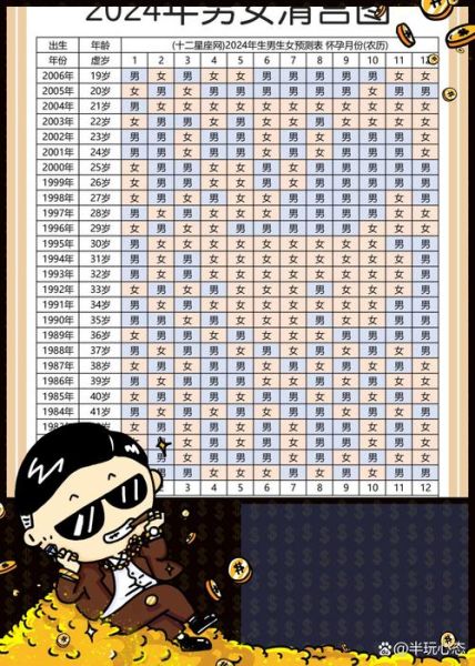 末次月经算男女准吗_清宫表怎么用-第2张图片-山城妙识