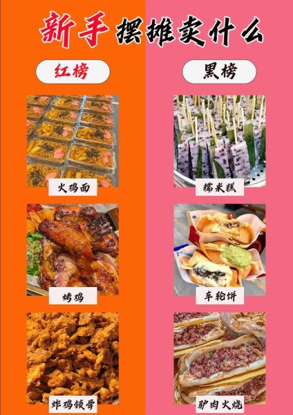 摆地摊卖什么最赚钱_地摊生意新手怎么选-第3张图片-山城妙识