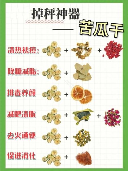 苦瓜泡水喝的正确方法_苦瓜泡水一天喝几次-第1张图片-山城妙识