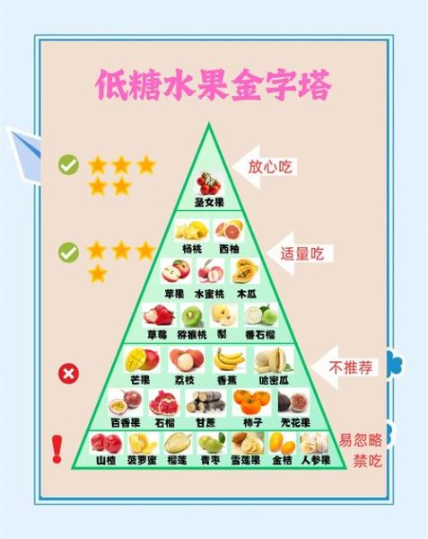 减肥晚餐吃什么水果_哪些水果低糖又饱腹-第1张图片-山城妙识