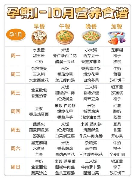 怀孕初期晚餐吃什么好_孕妇晚餐食谱推荐-第3张图片-山城妙识 怀孕初期晚餐吃什么好_孕妇晚餐食谱推荐-第3张图片-山城妙识