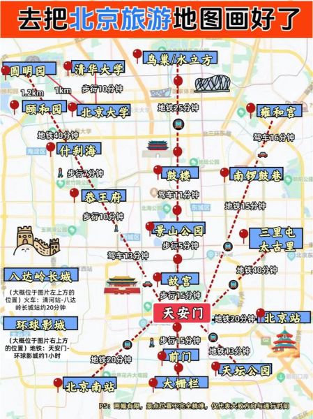 北京旅游景点地图_怎么规划一日游-第2张图片-山城妙识