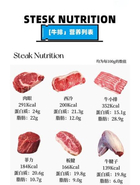 牛排图片大全高清图片_如何挑选牛排-第1张图片-山城妙识