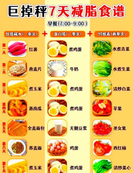 一日三餐健康食谱怎么搭配_减肥期间一日三餐吃什么-第2张图片-山城妙识