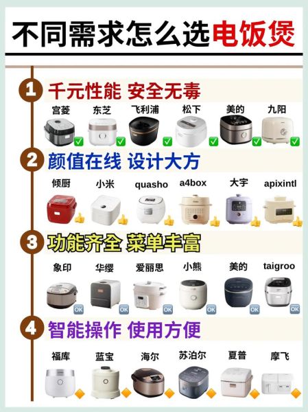 电饭煲哪个牌子好用_电饭煲怎么选-第1张图片-山城妙识