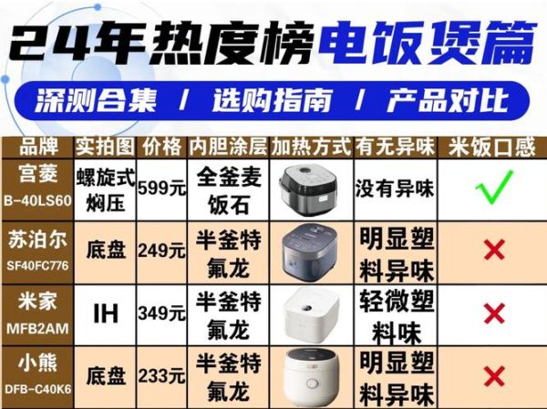 电饭煲哪个牌子好用_电饭煲怎么选-第3张图片-山城妙识