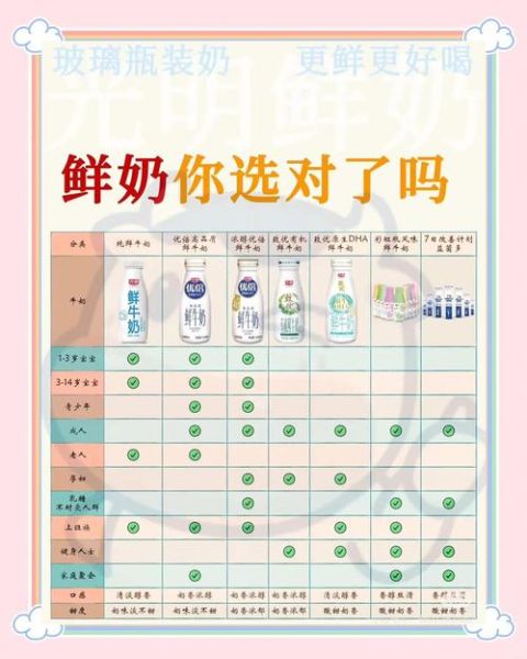 鲜牛奶的营养价值_鲜牛奶有哪些营养成分-第1张图片-山城妙识 鲜牛奶的营养价值_鲜牛奶有哪些营养成分-第1张图片-山城妙识