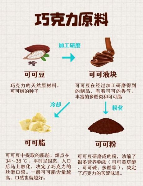 生巧克力是什么_生巧克力和松露巧克力区别-第1张图片-山城妙识 生巧克力是什么_生巧克力和松露巧克力区别-第1张图片-山城妙识