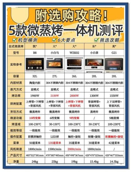 微波炉蒸烤一体机好吗_值不值得买-第1张图片-山城妙识