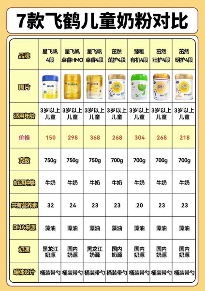 飞鹤奶粉真假怎么辨别_飞鹤奶粉真假查询方法-第1张图片-山城妙识