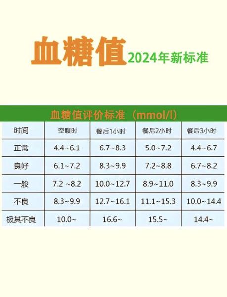 60-70岁血糖正常值是多少_高血糖诊断标准-第2张图片-山城妙识