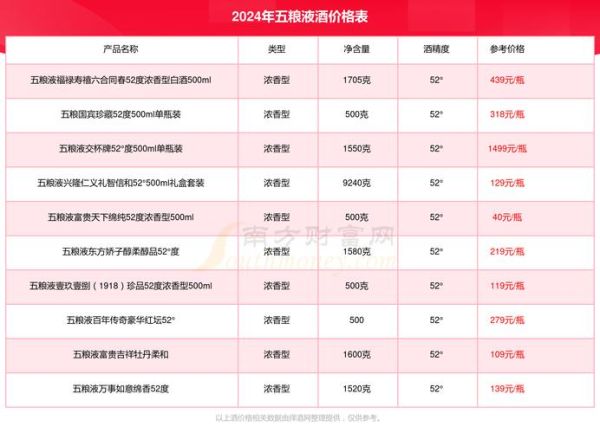 酒曲多少钱一斤_如何挑选优质酒曲-第2张图片-山城妙识