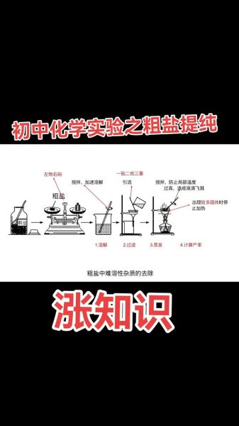 粗盐提纯实验步骤_如何去除可溶性杂质-第2张图片-山城妙识