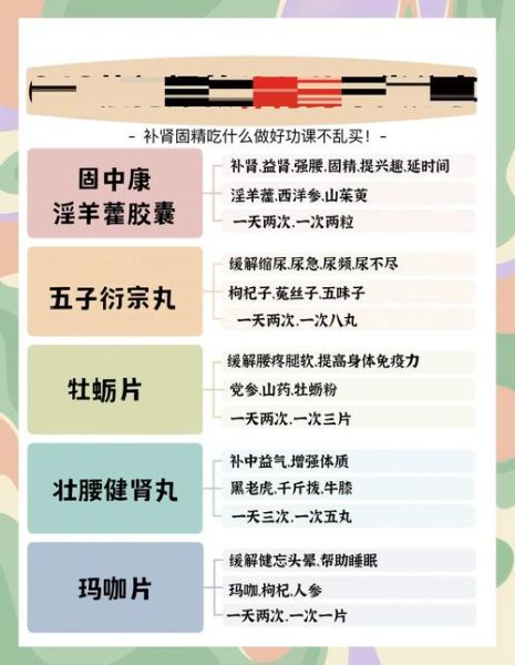 补肾壮阳保健品哪个好_如何挑选不踩坑-第2张图片-山城妙识