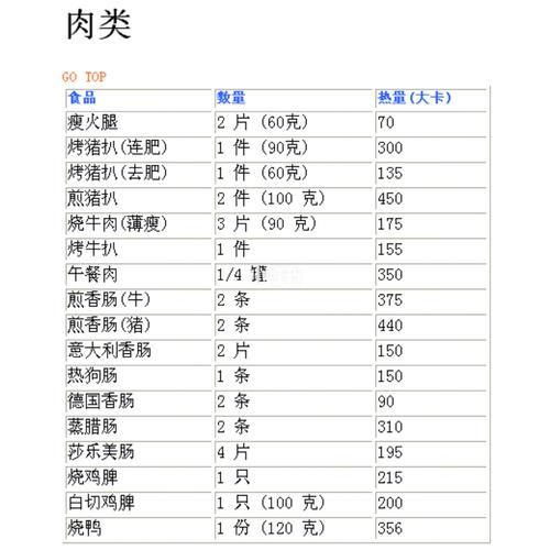 薄荷减肥网热量查询怎么用_薄荷食物热量表准不准-第3张图片-山城妙识