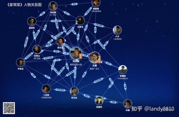 家常菜电视剧剧情介绍_演员表有哪些人-第1张图片-山城妙识