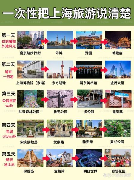 上海自由行攻略_上海旅游攻略-第2张图片-山城妙识 上海自由行攻略_上海旅游攻略-第2张图片-山城妙识