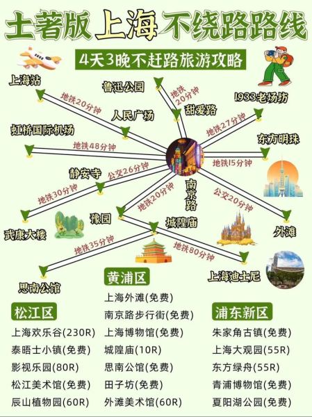 上海自由行攻略_上海旅游攻略-第3张图片-山城妙识 上海自由行攻略_上海旅游攻略-第3张图片-山城妙识