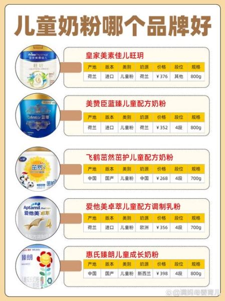 配方奶粉哪个牌子好_如何挑选前十名-第2张图片-山城妙识 配方奶粉哪个牌子好_如何挑选前十名-第2张图片-山城妙识