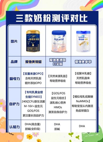 配方奶粉哪个牌子好_如何挑选前十名-第1张图片-山城妙识 配方奶粉哪个牌子好_如何挑选前十名-第1张图片-山城妙识