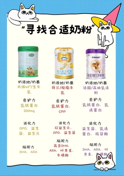 配方奶粉哪个牌子好_如何挑选前十名-第3张图片-山城妙识 配方奶粉哪个牌子好_如何挑选前十名-第3张图片-山城妙识