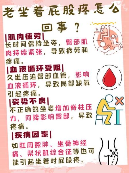 腰往下一点屁股上面那段疼是怎么回事_久坐腰疼屁股上方疼怎么缓解-第3张图片-山城妙识 腰往下一点屁股上面那段疼是怎么回事_久坐腰疼屁股上方疼怎么缓解-第3张图片-山城妙识