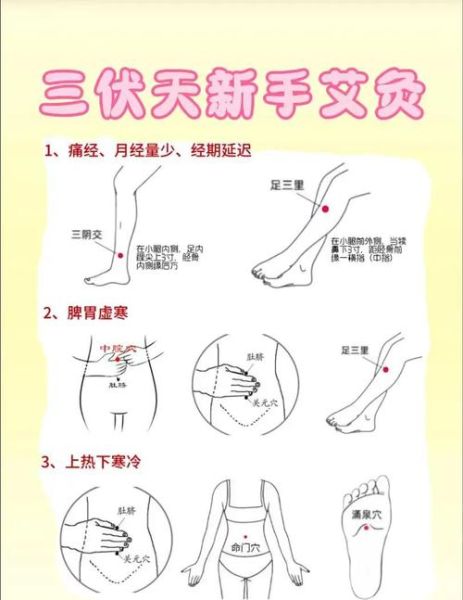 艾灸正确熏法图_艾灸一次熏多久-第1张图片-山城妙识