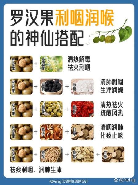 罗汉果禁忌慢性咽炎_慢性咽炎能喝罗汉果吗-第1张图片-山城妙识 罗汉果禁忌慢性咽炎_慢性咽炎能喝罗汉果吗-第1张图片-山城妙识