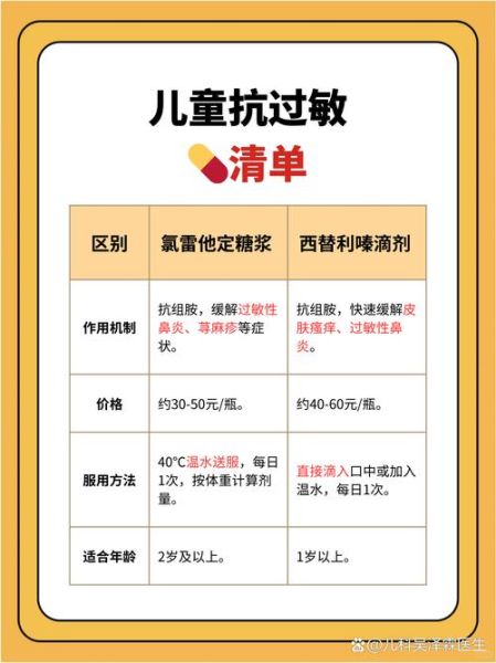 宝宝过敏如何处理_宝宝过敏吃什么药-第1张图片-山城妙识