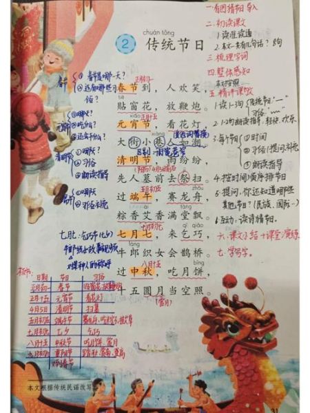 灯笼的拼音怎么拼_灯笼拼音声调怎么标-第1张图片-山城妙识 灯笼的拼音怎么拼_灯笼拼音声调怎么标-第1张图片-山城妙识