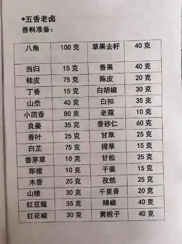 四川卤肉正宗做法_四川卤肉配方比例-第1张图片-山城妙识