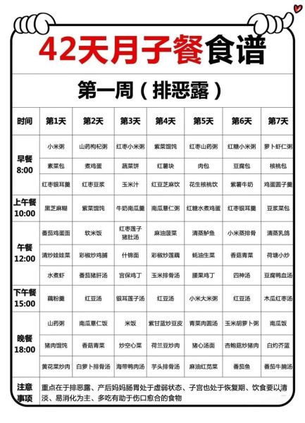 月子餐30天食谱大全_产后吃什么恢复快-第3张图片-山城妙识