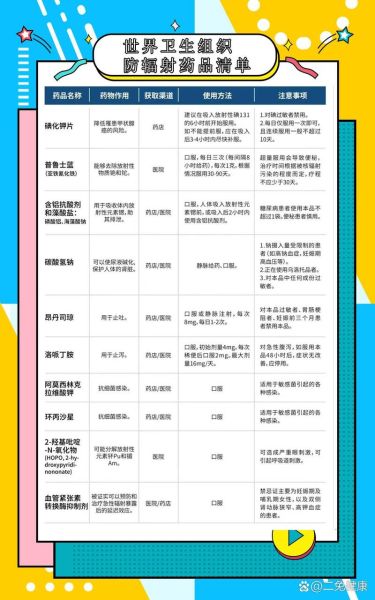 抗辐射药物有哪些_抗辐射药物真的有用吗-第3张图片-山城妙识 抗辐射药物有哪些_抗辐射药物真的有用吗-第3张图片-山城妙识