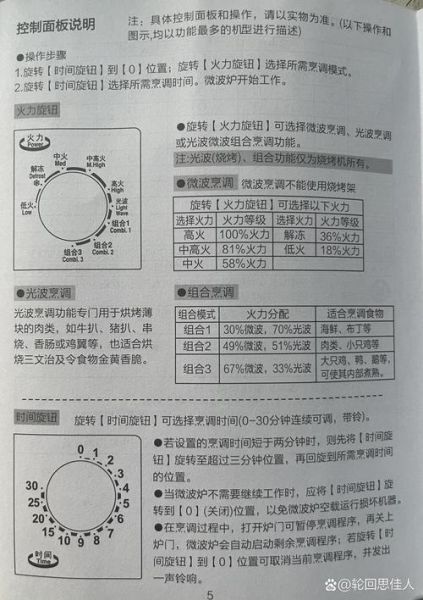 微波炉能做什么_微波炉的用途有哪些-第1张图片-山城妙识 微波炉能做什么_微波炉的用途有哪些-第1张图片-山城妙识