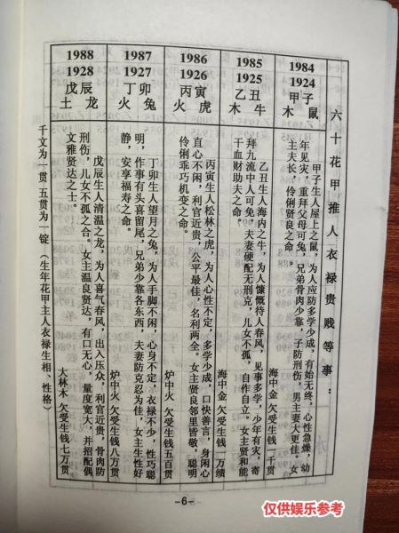 花甲之年是多少岁_70岁是什么年-第1张图片-山城妙识 花甲之年是多少岁_70岁是什么年-第1张图片-山城妙识