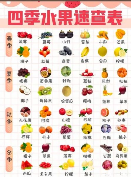 孕妇吃什么水果好_孕妇水果推荐-第2张图片-山城妙识