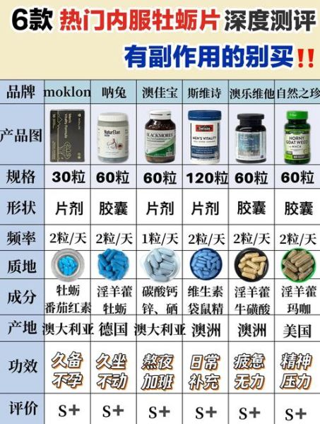 吃了牡蛎片老是硬怎么办_牡蛎片副作用-第2张图片-山城妙识