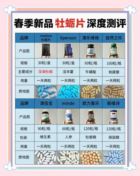 吃了牡蛎片老是硬怎么办_牡蛎片副作用-第3张图片-山城妙识