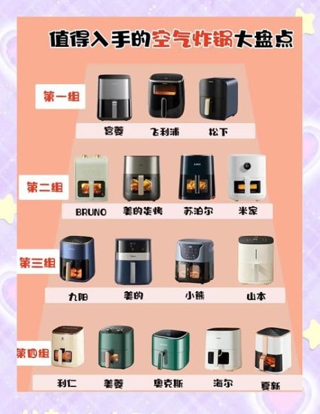 空气炸锅哪个牌子好_空气炸锅怎么选-第3张图片-山城妙识 空气炸锅哪个牌子好_空气炸锅怎么选-第3张图片-山城妙识