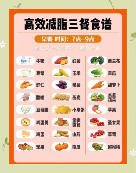 饮食减肥三餐怎么吃_减肥期间三餐怎么安排-第3张图片-山城妙识