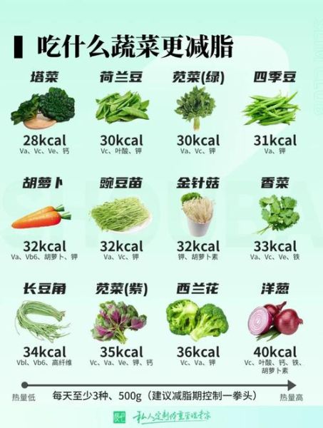 哪些蔬菜适合减肥_蔬菜热量排行榜-第3张图片-山城妙识