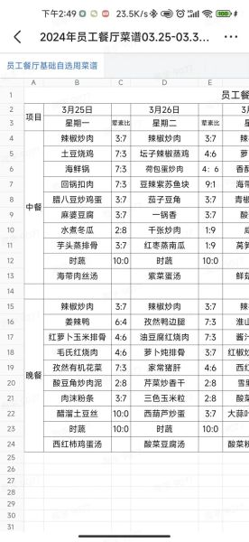 厨房员工餐菜单便宜_如何做到人均5元-第3张图片-山城妙识