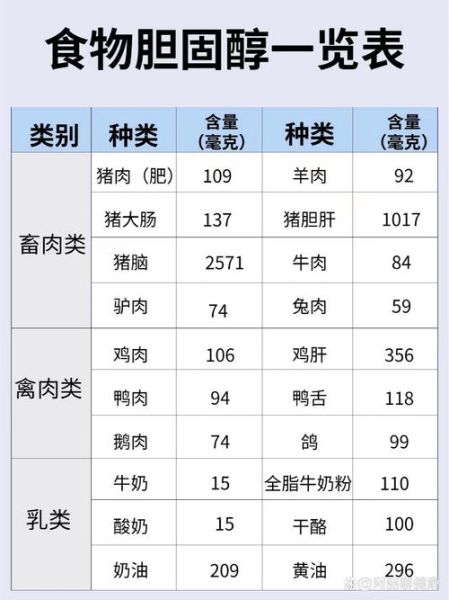 胆固醇高吃什么食物好_胆固醇高不能吃什么-第3张图片-山城妙识