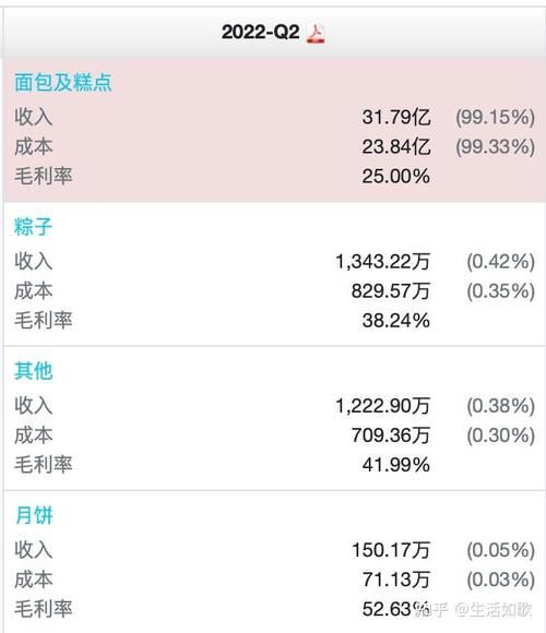 桃李面包股票值得买吗_桃李面包股票未来走势-第3张图片-山城妙识