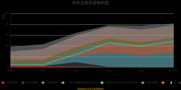 桃李面包股票值得买吗_桃李面包股票未来走势-第2张图片-山城妙识