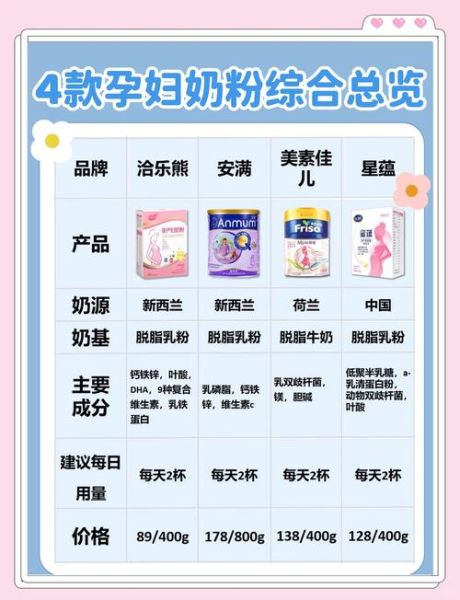 奶粉哪个更接近母乳_最接近母乳的奶粉怎么选-第1张图片-山城妙识 奶粉哪个更接近母乳_最接近母乳的奶粉怎么选-第1张图片-山城妙识