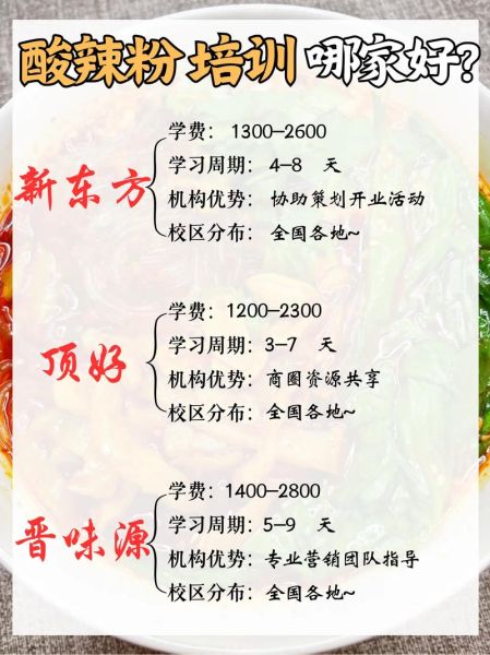 酸辣粉技术培训学校哪家好_学费多少钱-第1张图片-山城妙识 酸辣粉技术培训学校哪家好_学费多少钱-第1张图片-山城妙识