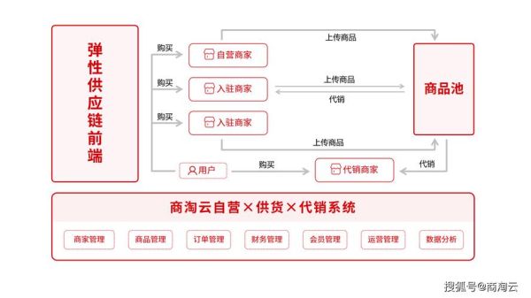如何挑选靠谱的外链代发平台_外链代发平台有哪些功能-第3张图片-山城妙识