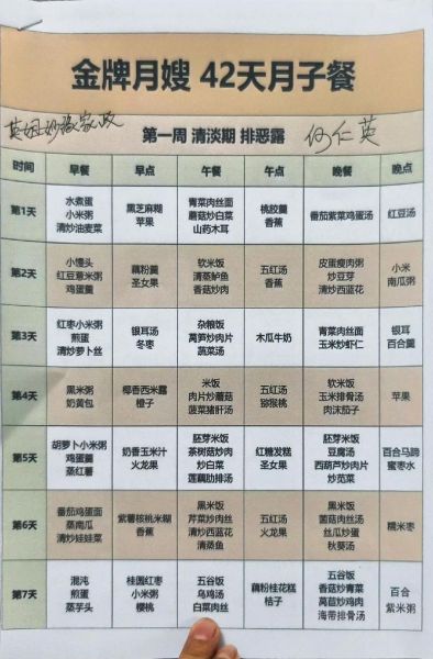 产妇食谱家常菜有哪些_产妇第一周吃什么好-第3张图片-山城妙识 产妇食谱家常菜有哪些_产妇第一周吃什么好-第3张图片-山城妙识